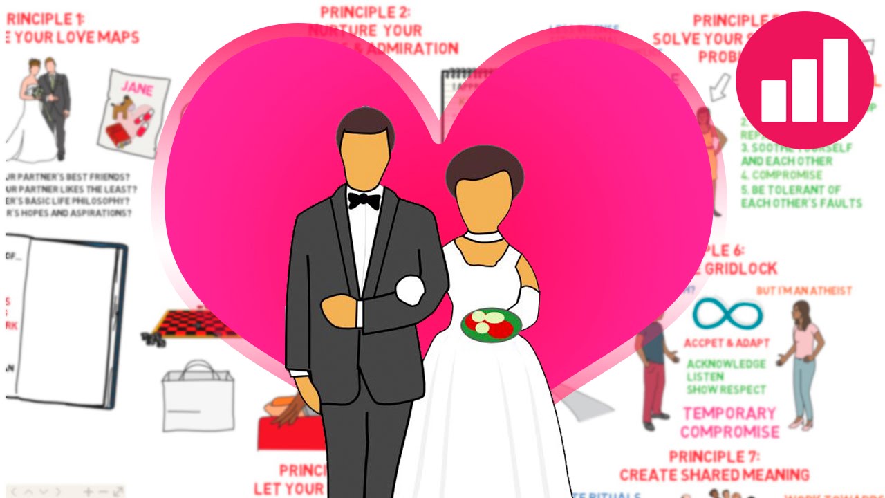 The 7 Principles For Making Marriage Work by John Gottman