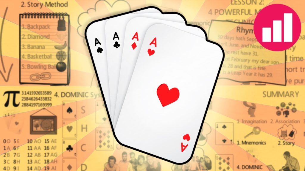 Learn to Remember by Dominic O'Brien - Ways to Improve Your Memory